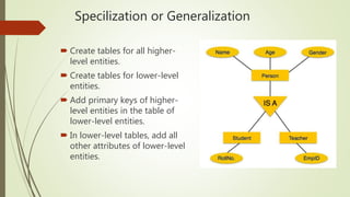 Presentation on Relational Schema (Database) | PPTX