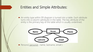Presentation on Relational Schema (Database) | PPTX