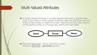 Presentation on Relational Schema (Database) | PPTX
