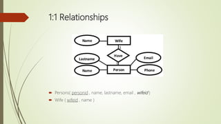 Presentation on Relational Schema (Database) | PPTX
