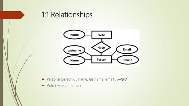 Presentation on Relational Schema (Database) | PPTX