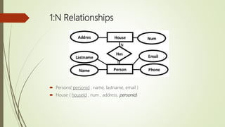 Presentation on Relational Schema (Database) | PPTX