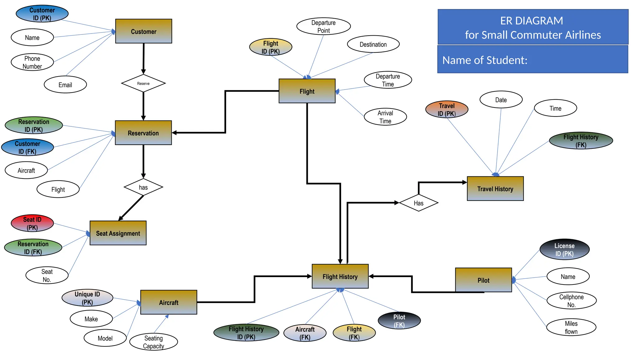 relational schema complete with position | PPTX