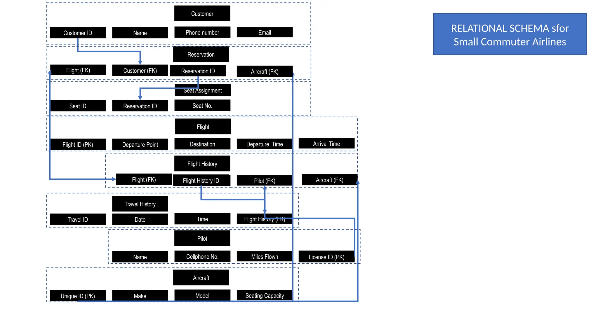 relational schema complete with position | PPTX
