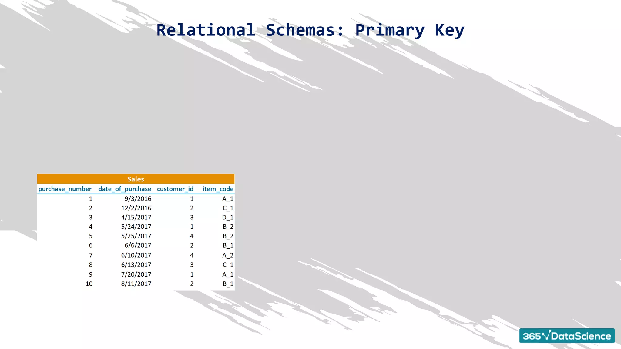 Relational Schemas Primary Key Pdf