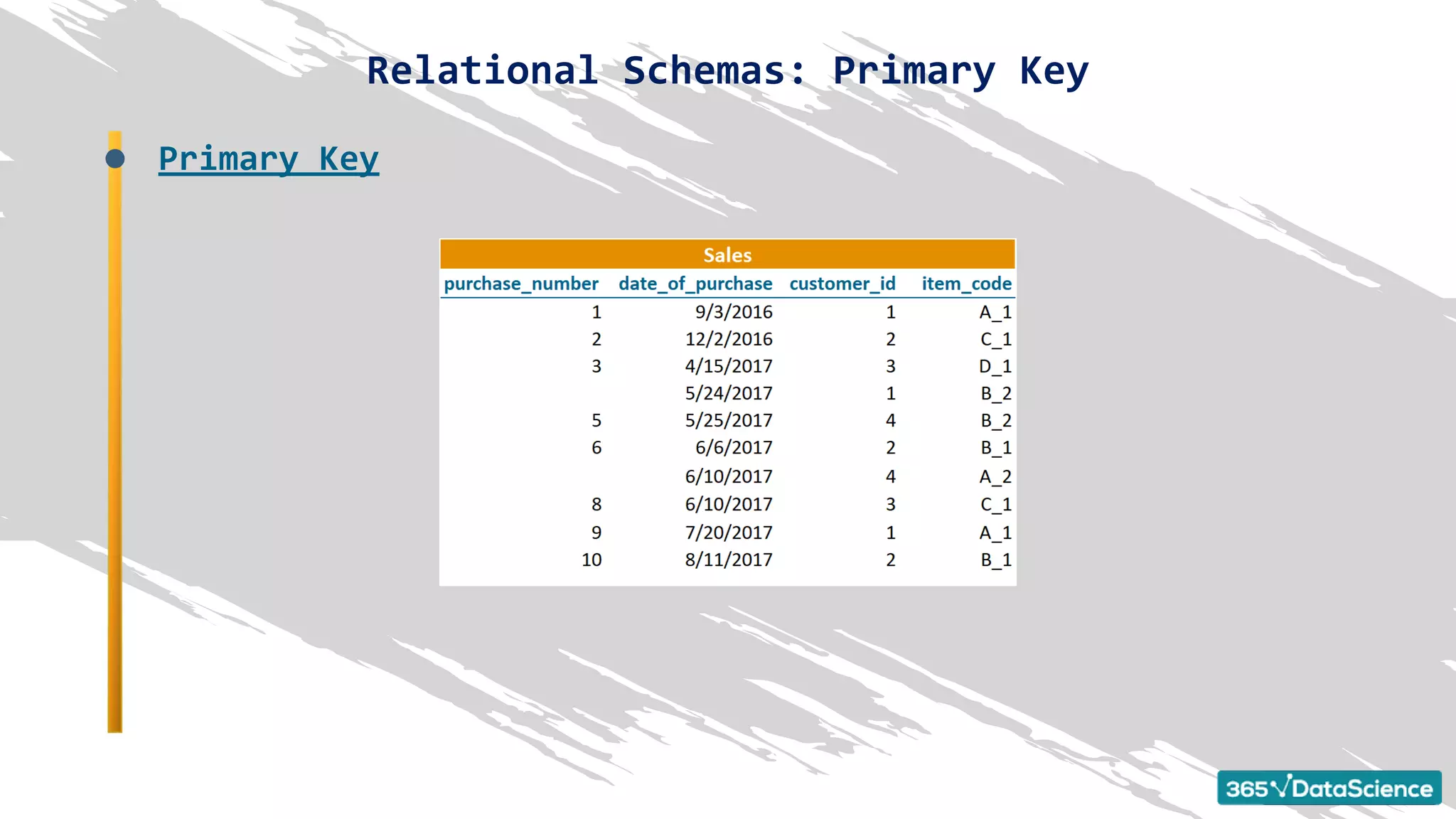 Relational Schemas Primary Key Pdf