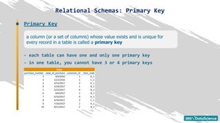 Relational schemas - Primary key.pdf