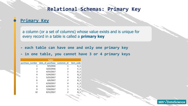 Relational schemas - Primary key.pdf