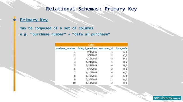 Relational schemas - Primary key.pdf