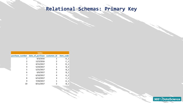 Relational schemas - Primary key.pdf