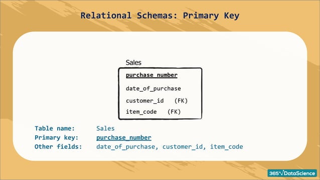 Relational schemas - Primary key.pdf