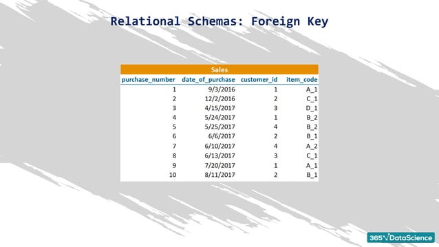 Relational Schemas Primary Key Pdf