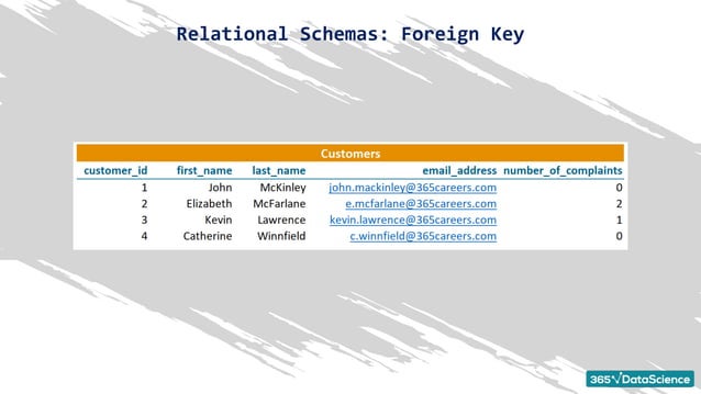 Relational Schemas Primary Key Pdf