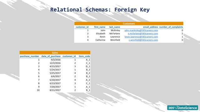 Relational schemas - Primary key.pdf