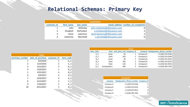 Relational schemas - Primary key.pdf