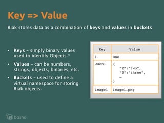 Relational Databases to Riak | PDF