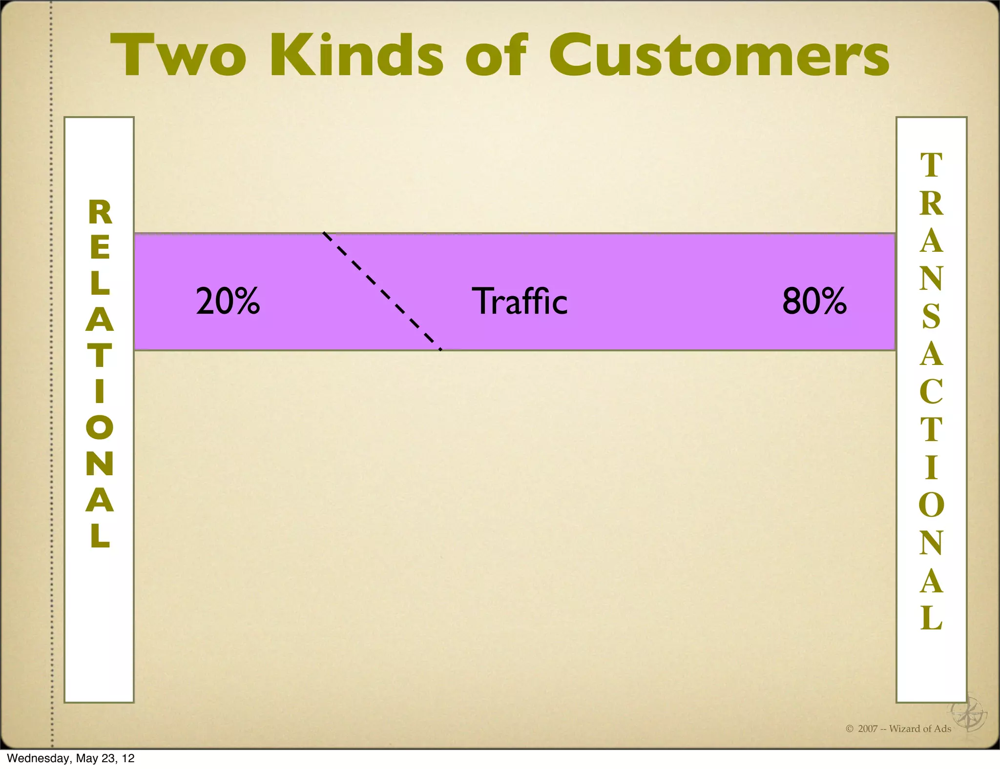 2 Kinds Of Customers Relational V Transactional Pdf Advertising Industry Industries