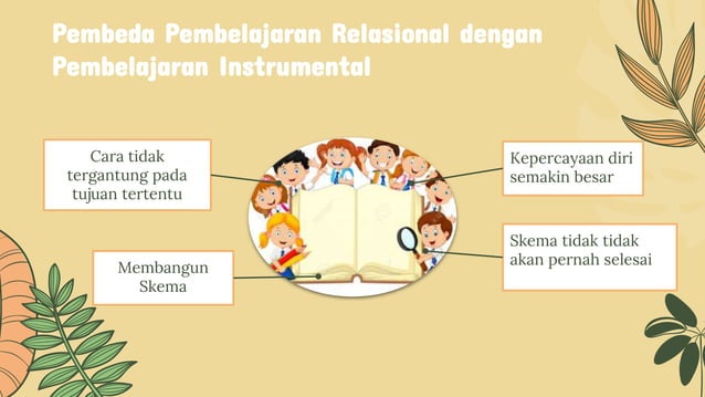Relational Understanding And Instrumental Understanding Pptx