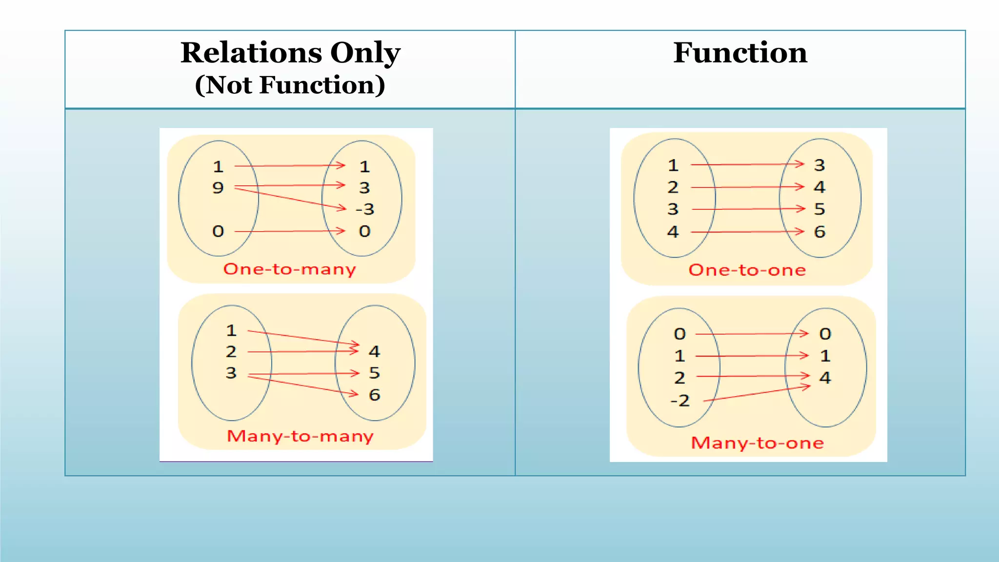 Relation and functions | PPT
