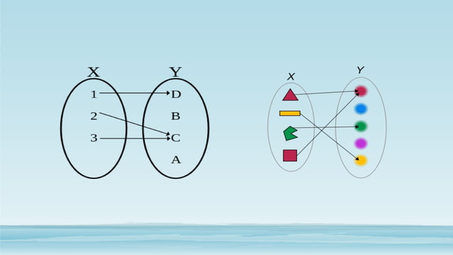 Relation and functions | PPTX