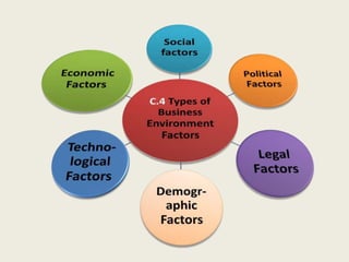 Relation between business & enviornment | PPTX