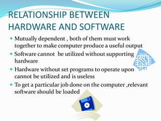 RELATION BETWEEN HARDWARE AND SOFTWARE by agamya upadhyay.pptx