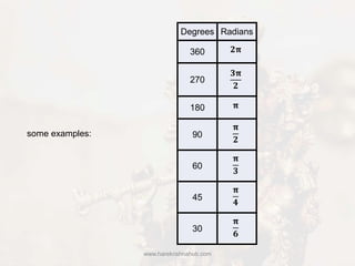 Relation between radian and degrees | PPTX