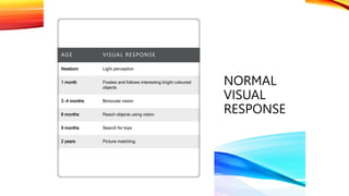 Relation between teeth and eye.pptx
