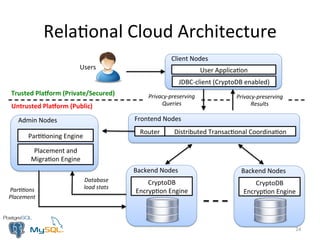 Relational Cloud | PPT