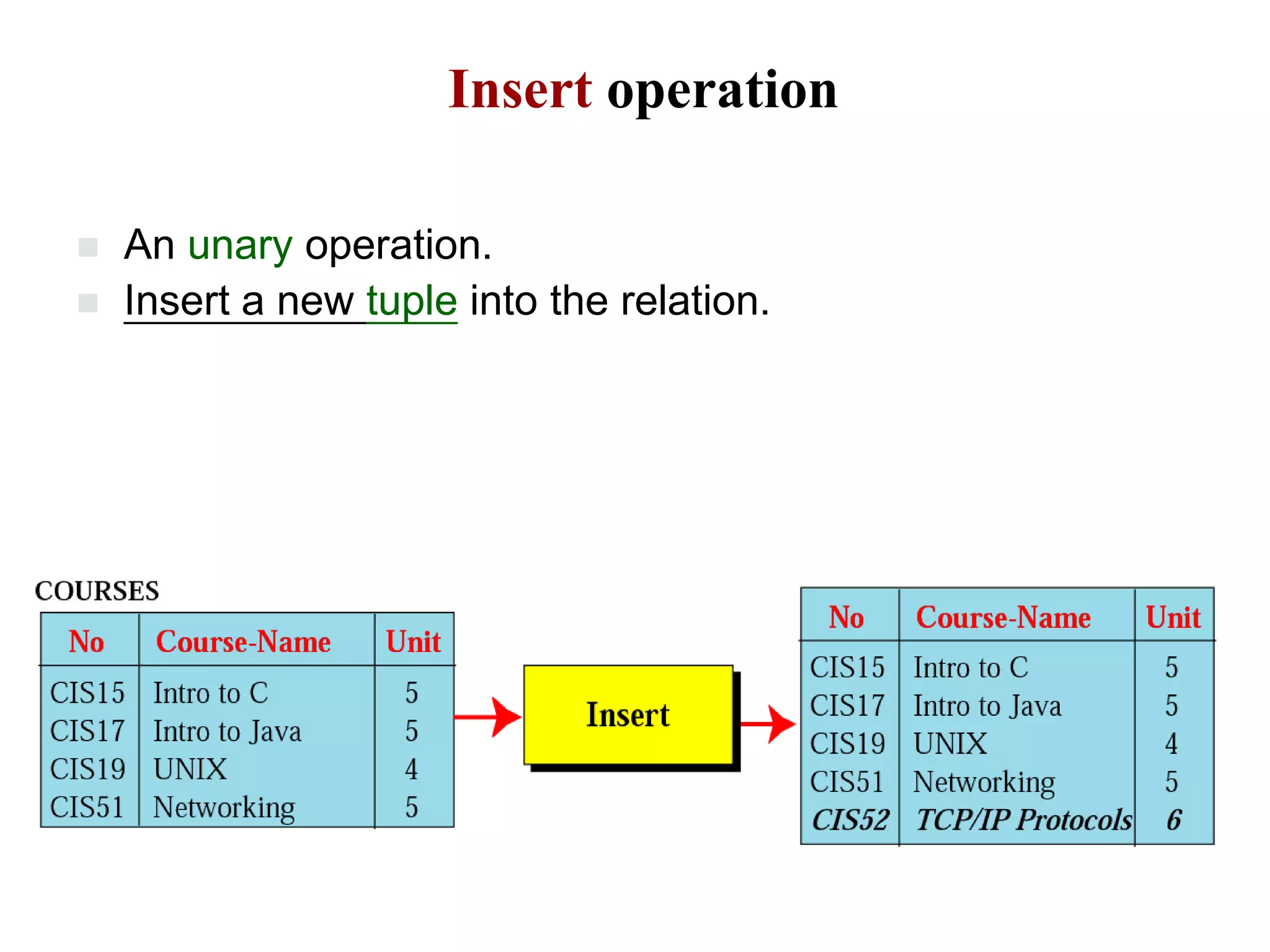 Relational Database And Database Management System Ppt