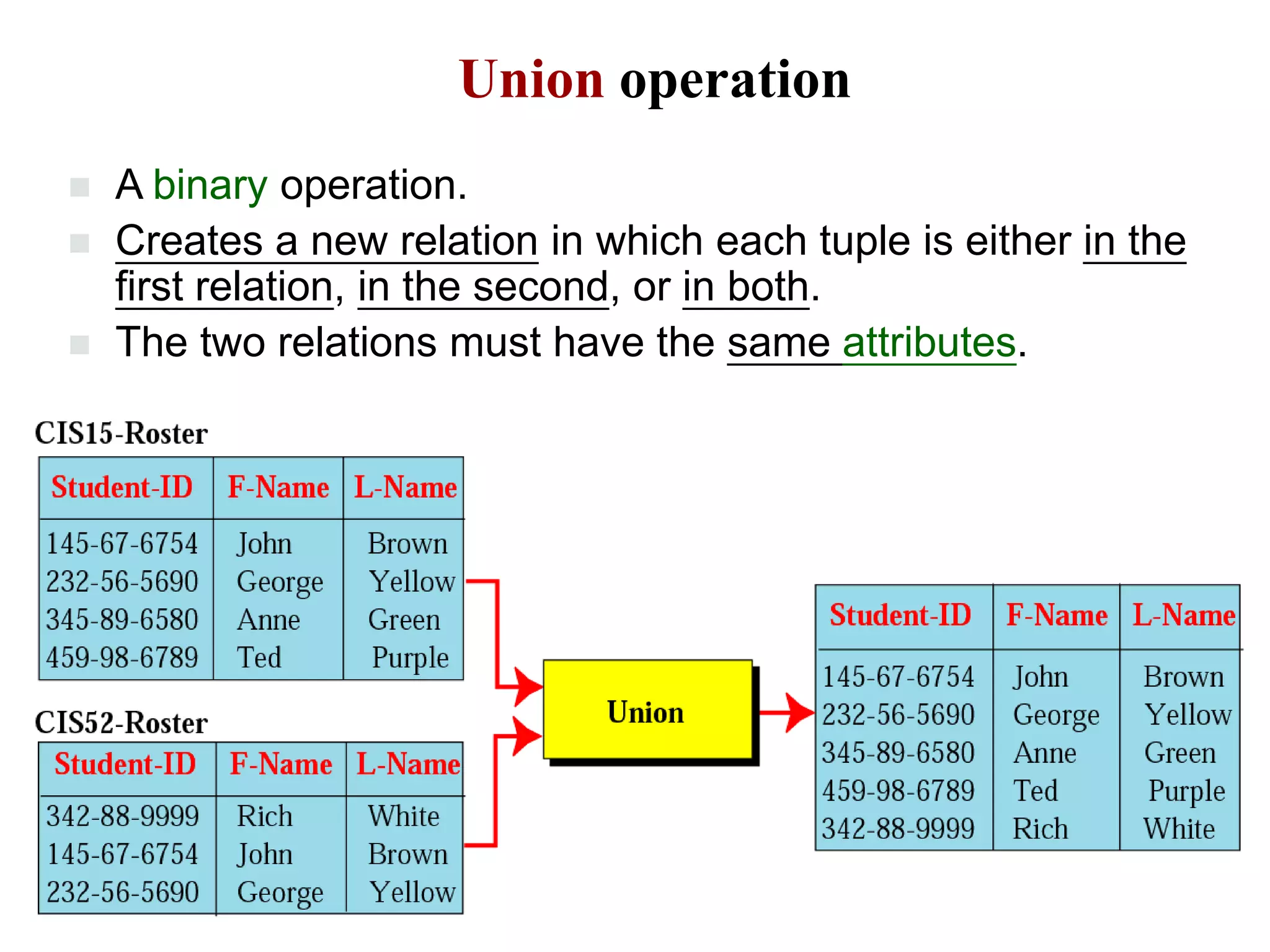 Relational Database And Database Management System Ppt