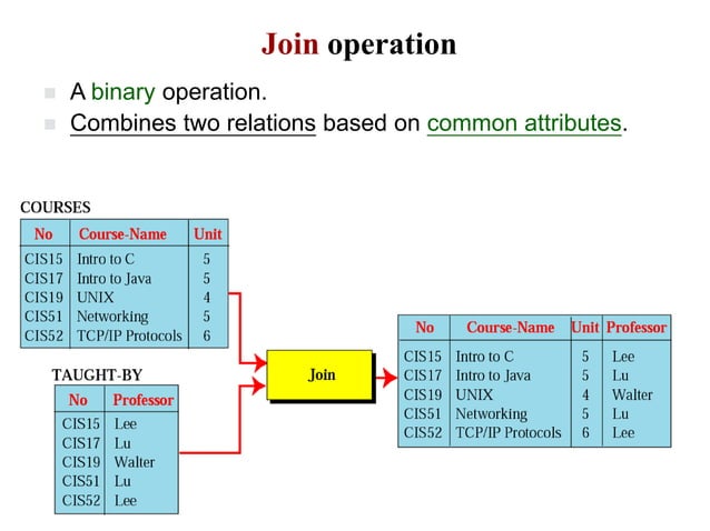 Relational Database & Database Management System | PPT