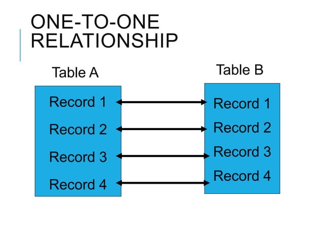 Relational Database & Database Management System | PPT