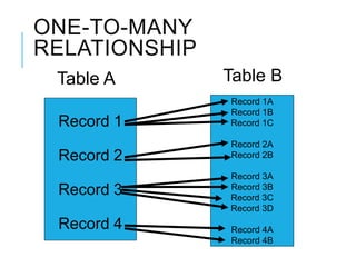 Relational Database & Database Management System | PPT | Free Download