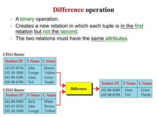 Relational Database & Database Management System | PPT