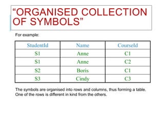 Relational Database & Database Management System | PPT