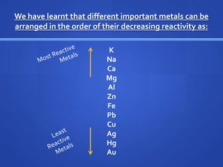 Relation between reactivity of a metal and the date it was discovered ...