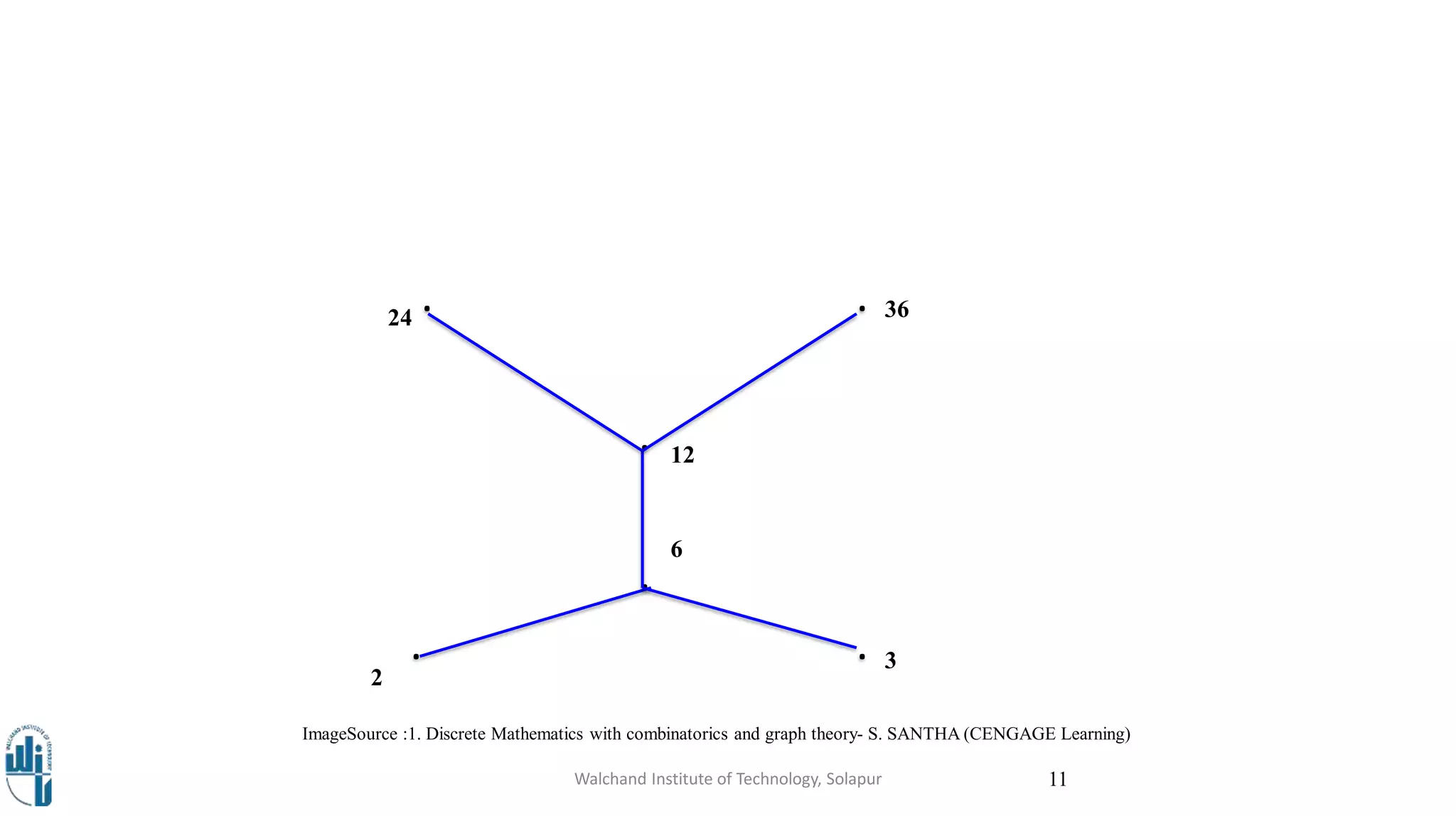 Relation Hasse diagram | PDF