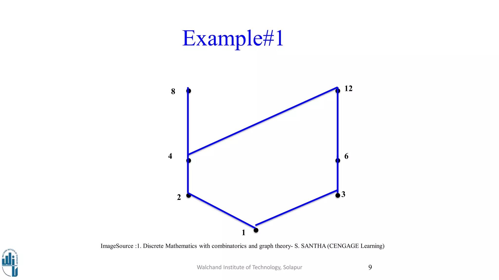 Relation Hasse diagram | PDF