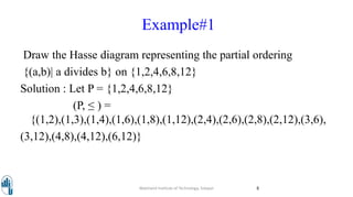 Relation Hasse diagram | PDF