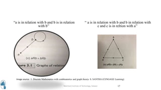 Relation matrix & graphs in relations | PDF