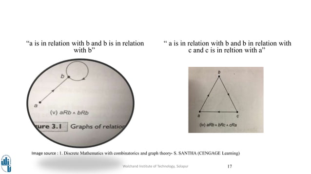 Relation Matrix And Graphs In Relations Pdf Physics Science