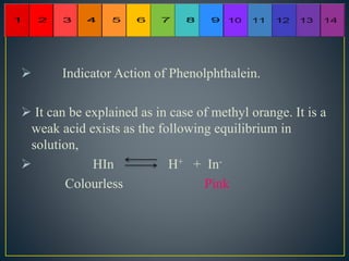 Relation of indicator colour to p h | PPT