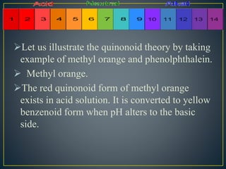 Relation of indicator colour to p h | PPT