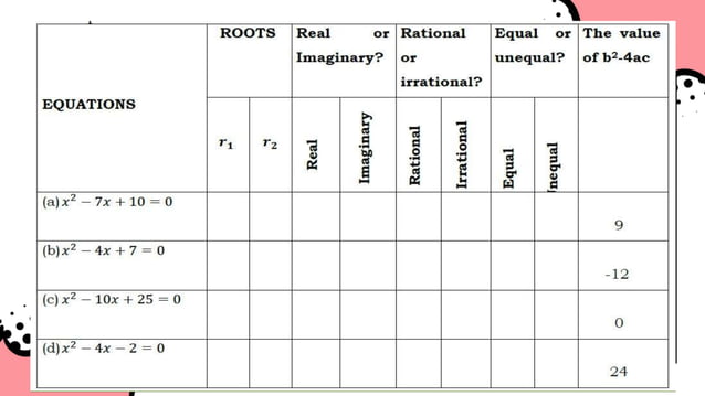 Relation Of Roots And Coefficient Of A Quadratic Equationpptx Physics Science