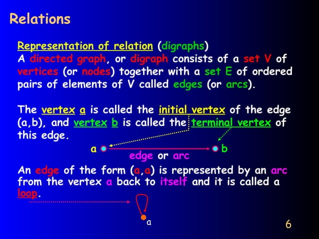 Discrete Structures_Relations_Lec 1.pptx