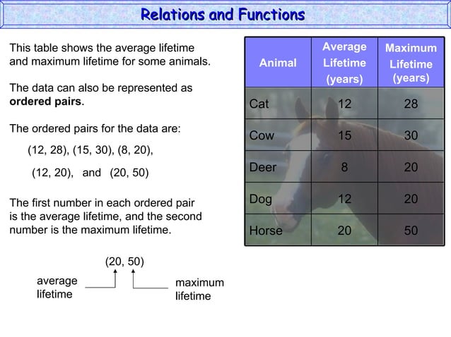 Relations and Functions (Algebra 2) | PPT