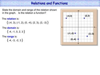 Relations and Functions (Algebra 2) | PPT