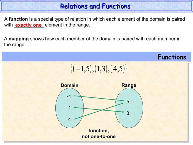 Relations and Functions (Algebra 2)