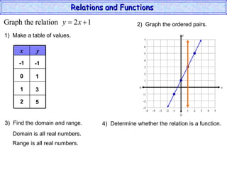 Relations and Functions (Algebra 2) | PPT
